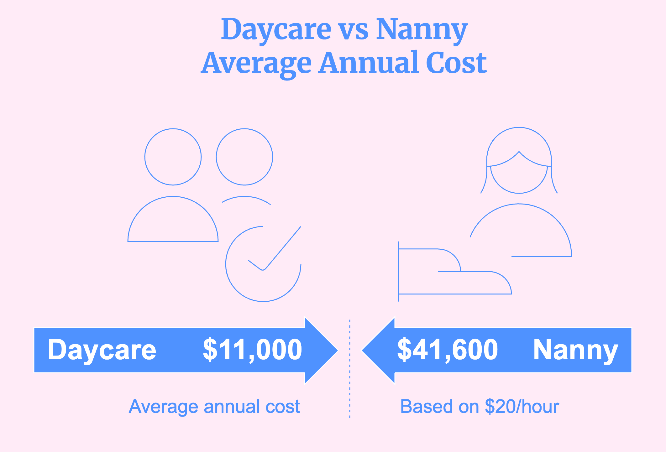 Is It Cheaper to Hire a Nanny or Use Daycare?